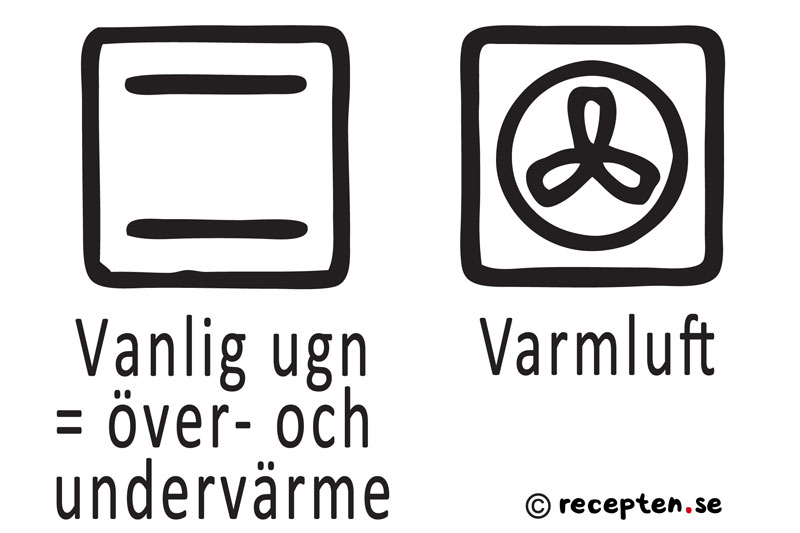 Ugnstemperaturer varmluftsugn - Recepten.se